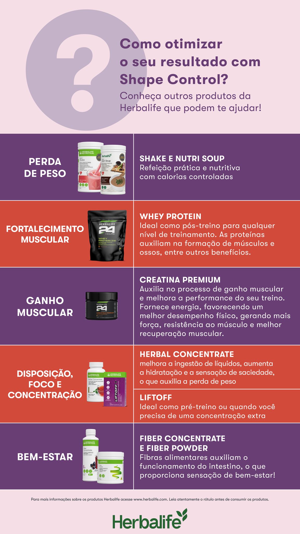 Blog Cliente Premium | Herbalife